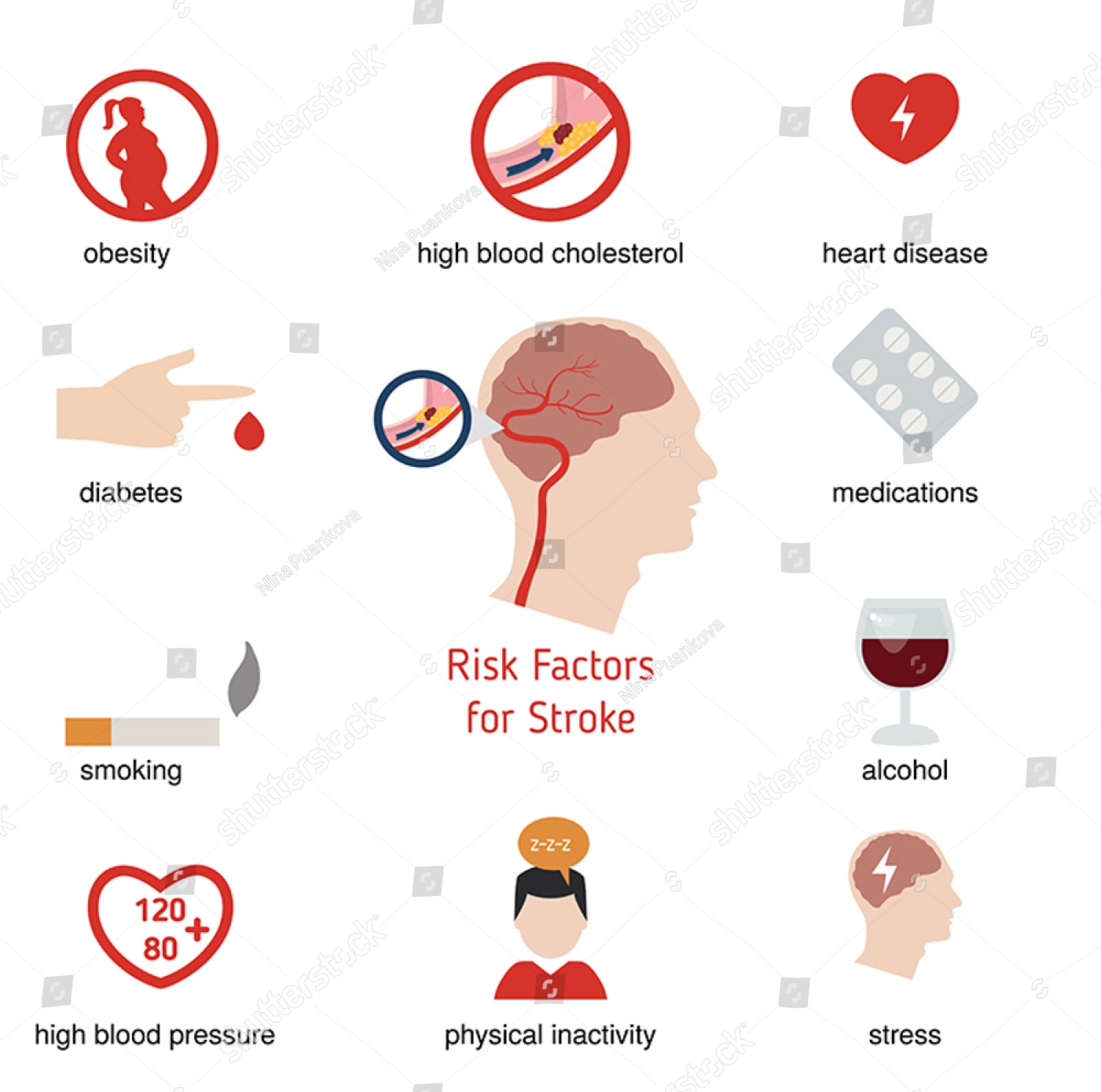 How to recognize the signs of a stroke | First Aid BLS & Emergency ...