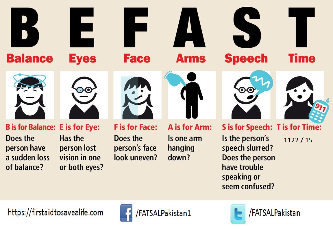 Practical First Aid & CPR | Oct 27 | Faisalabad | First Aid BLS ...